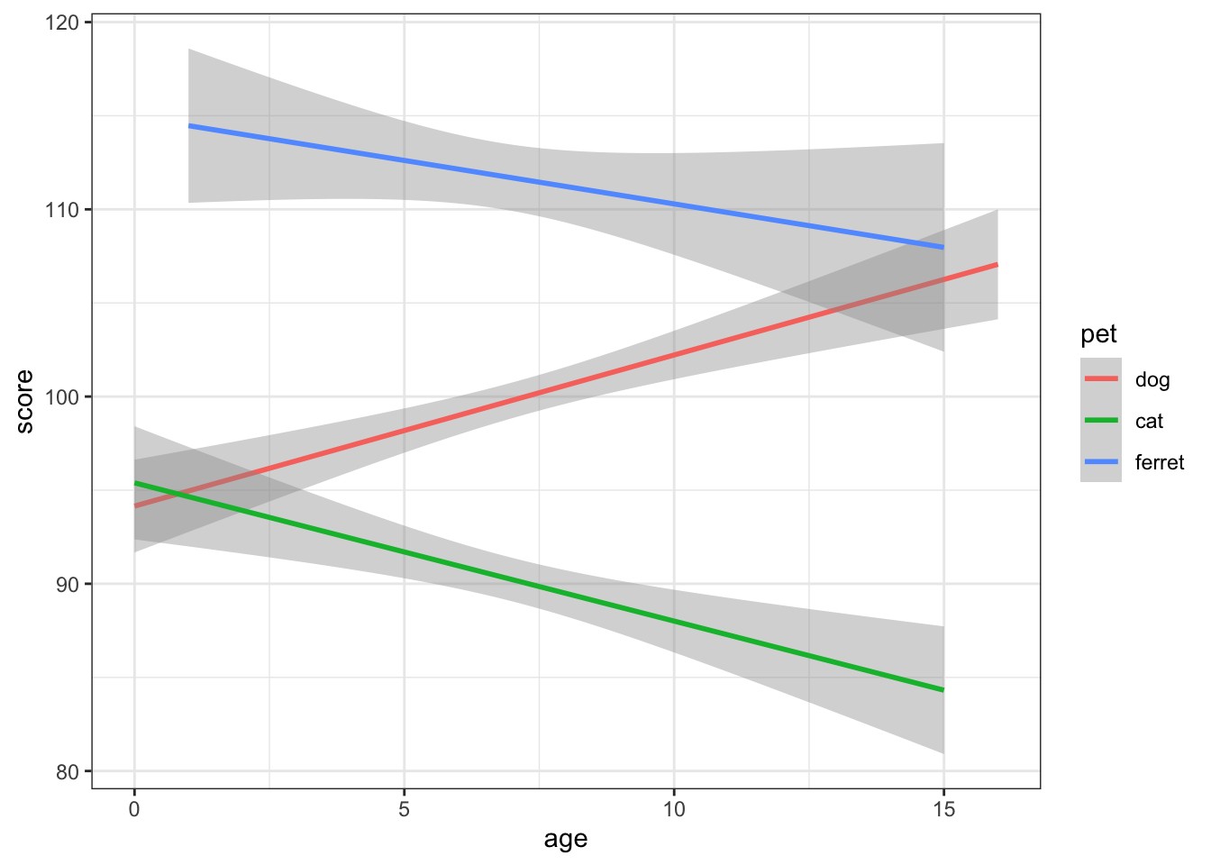 Chapter 3 Data Visualisation Data Skills For Reproducible Science