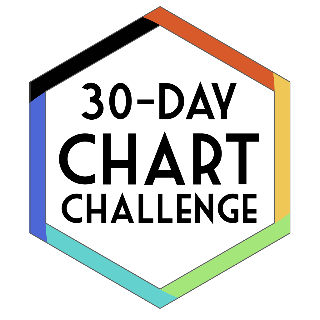 30 Day Chart Challenge Lisa DeBruine